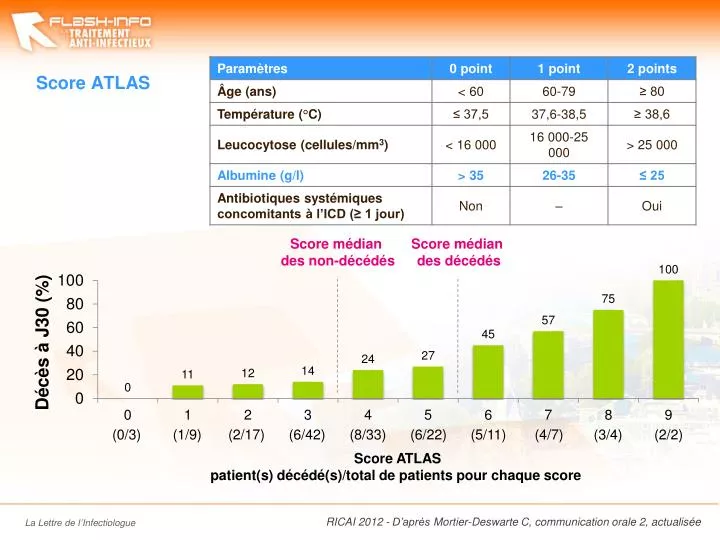PPT - Score ATLAS PowerPoint Presentation, free download - ID:2261099