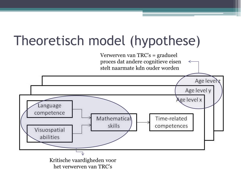 PPT - Tijdstructuratie bij lagere schoolkinderen PowerPoint ...