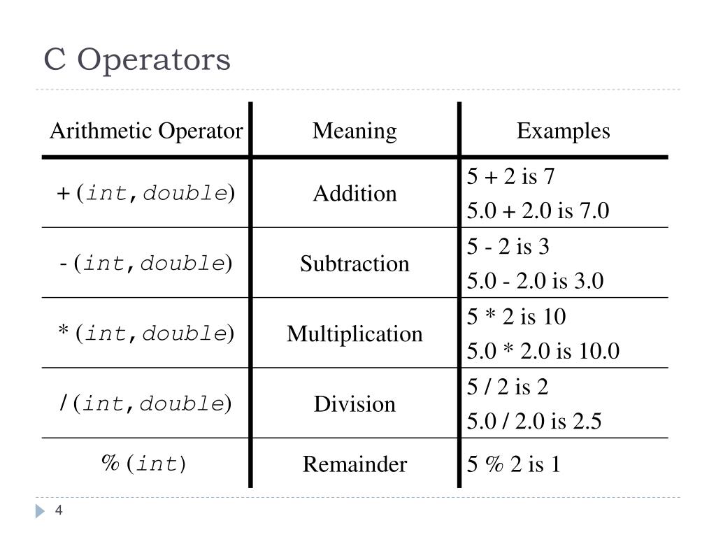 PPT - Lecture 4: Data Types, Operators & Expressions PowerPoint ... PPT - Lecture 4: Data Types, Operators & Expressions PowerPoint ...
