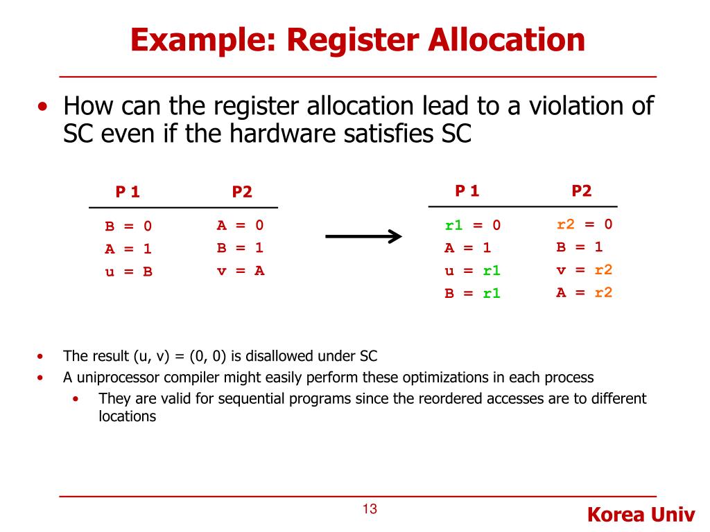 PPT - Memory Consistency Models in Parallel Computer Architecture PowerPoint Presentation - ID ...