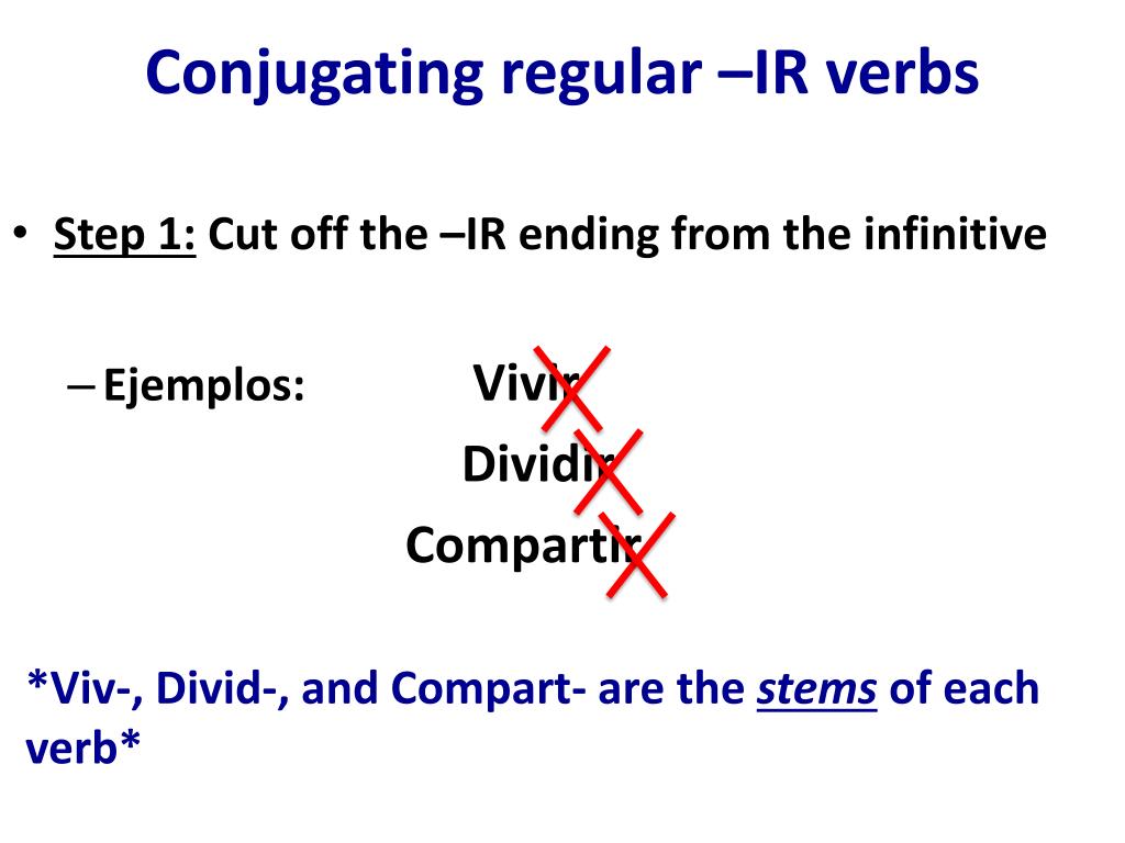 PPT - Mastering Spanish Verb Conjugation: A Step-by-Step Guide ...