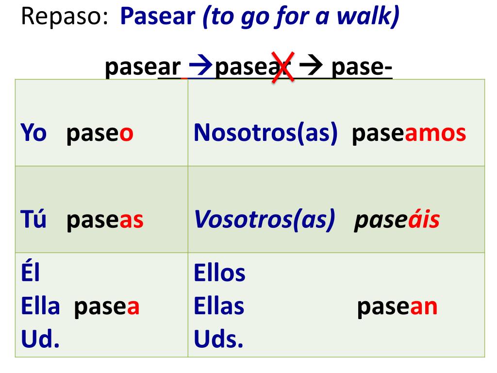 PPT - Mastering Spanish Verb Conjugation: A Step-by-Step Guide ...