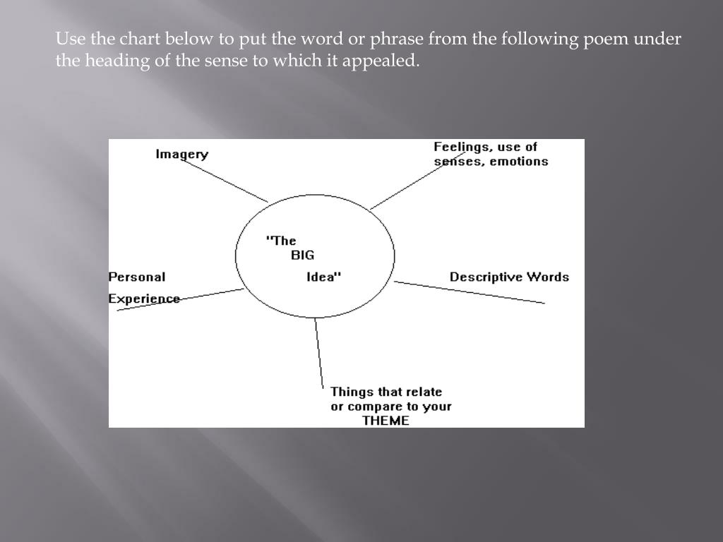 PPT - Whispers of the Wind PowerPoint Presentation, free download - ID ...