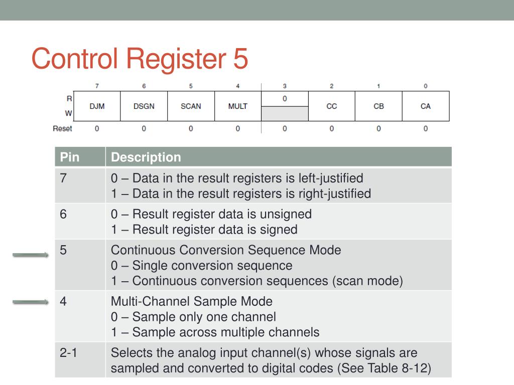 PPT - ADC Student Lecture PowerPoint Presentation, free download - ID ...
