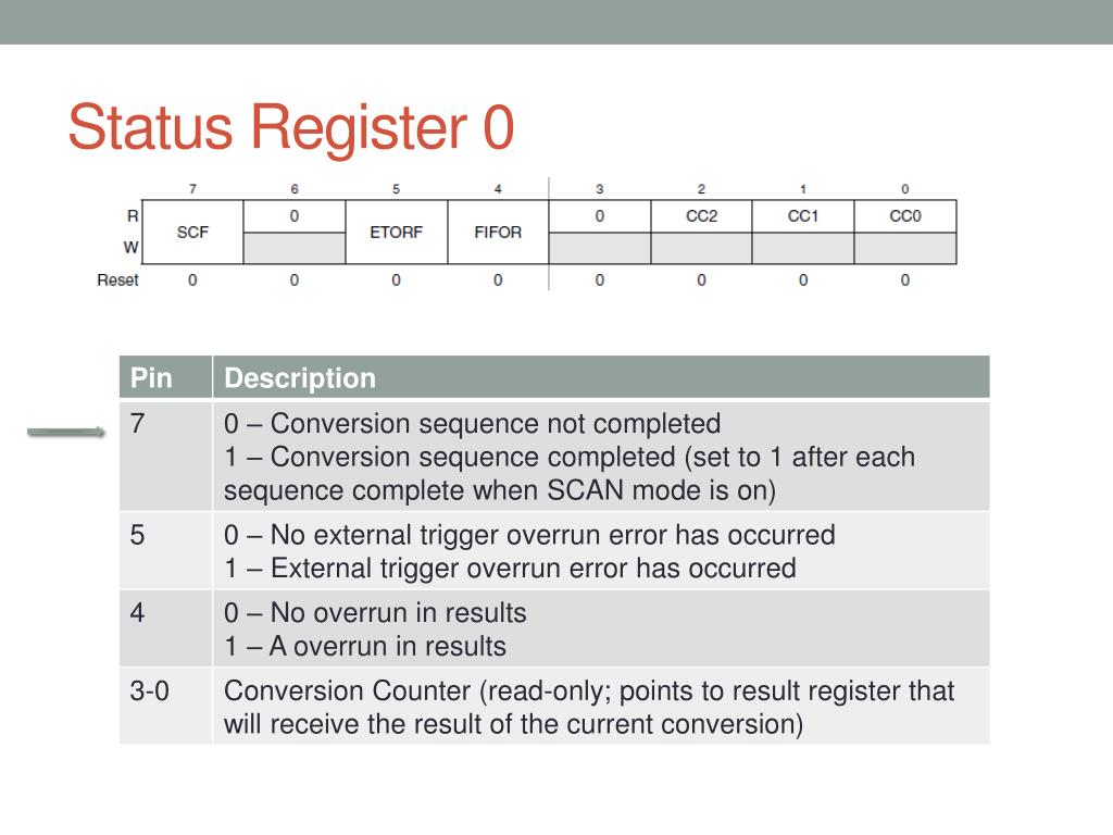 PPT - ADC Student Lecture PowerPoint Presentation, free download - ID ...
