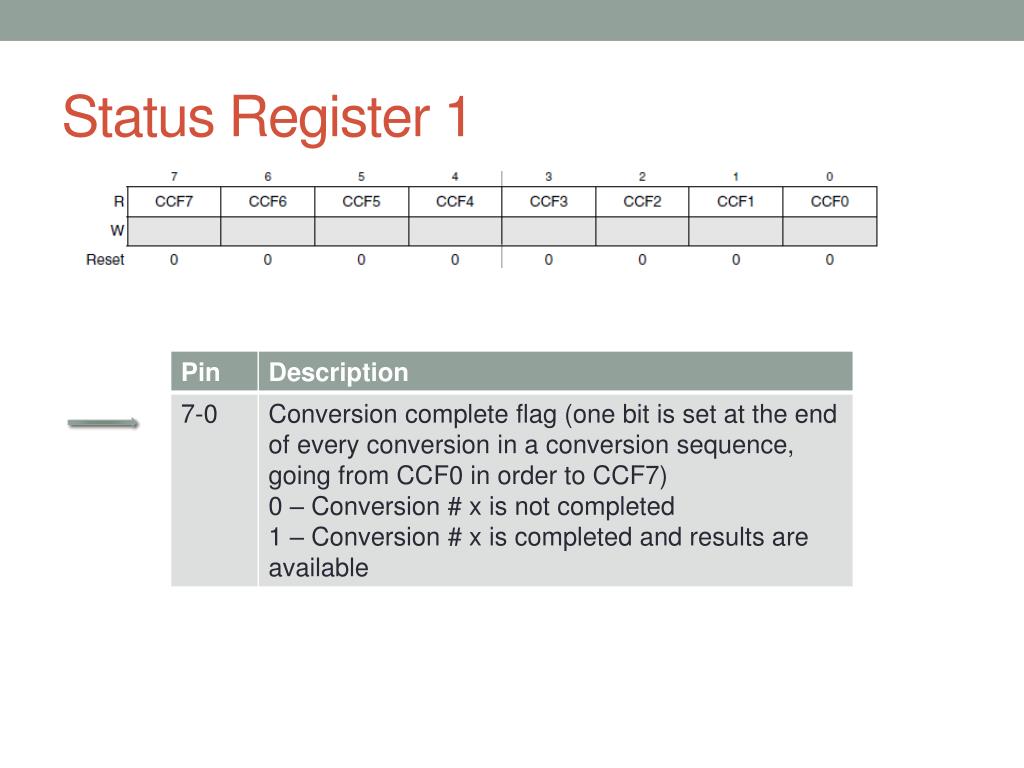 PPT - ADC Student Lecture PowerPoint Presentation, free download - ID ...