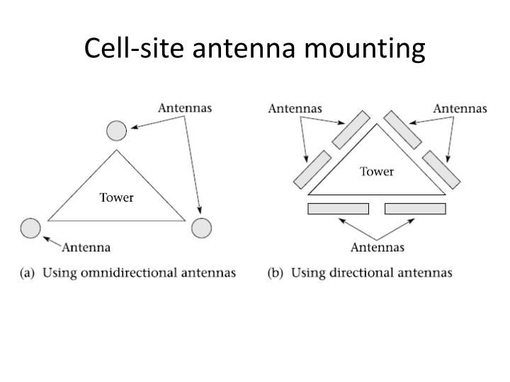 PPT - ANTENNAS AT CELL SITE PowerPoint Presentation - ID:2262697