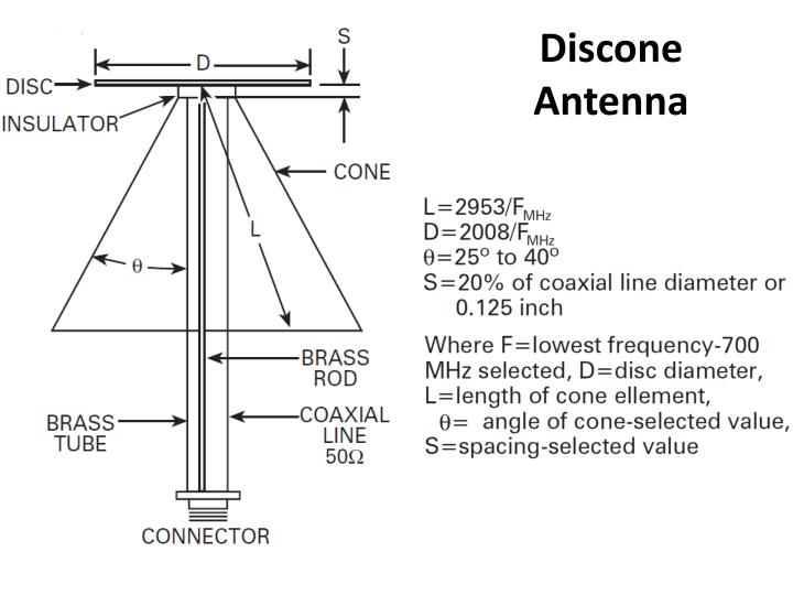 PPT - ANTENNAS AT CELL SITE PowerPoint Presentation - ID:2262697