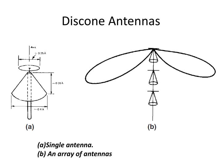 PPT - ANTENNAS AT CELL SITE PowerPoint Presentation - ID:2262697