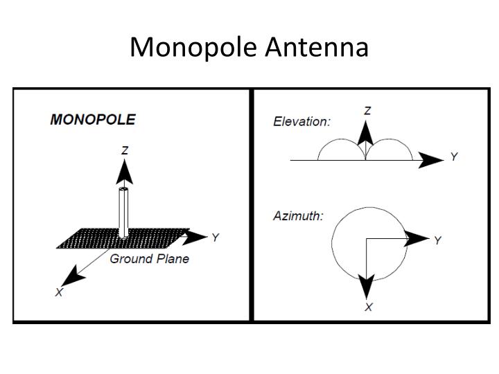 PPT - ANTENNAS AT CELL SITE PowerPoint Presentation - ID:2262697