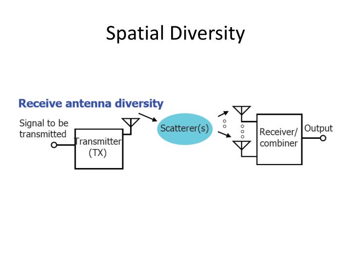 PPT - ANTENNAS AT CELL SITE PowerPoint Presentation - ID:2262697