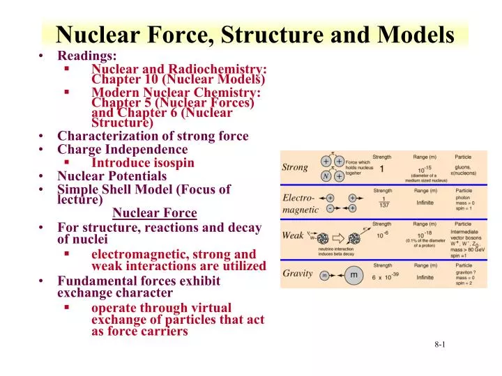 PPT - Nuclear Force, Structure and Models PowerPoint Presentation, free ...