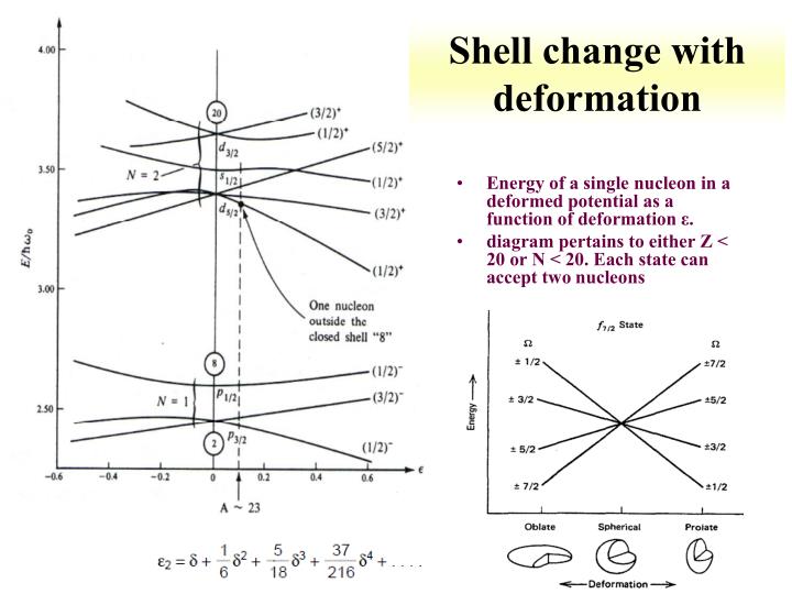 PPT - RFSS: Lecture 8 Nuclear Force, Structure and Models PowerPoint ...