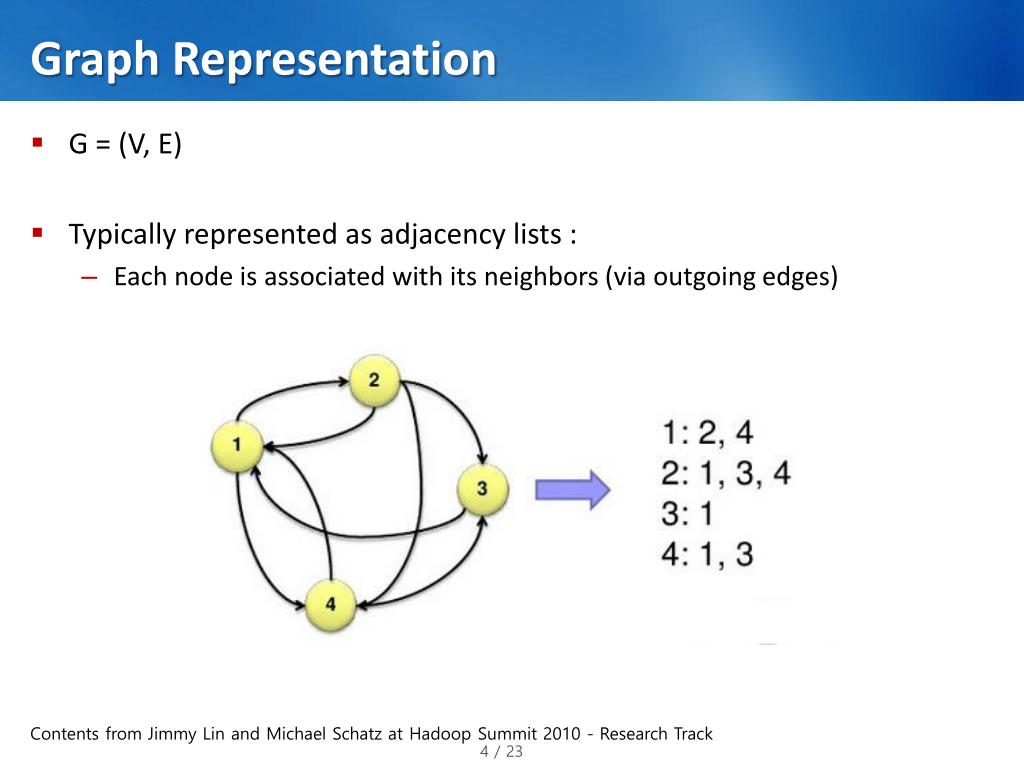 Ppt Design Patterns For Efficient Graph Algorithms In Mapreduce Powerpoint Presentation Id