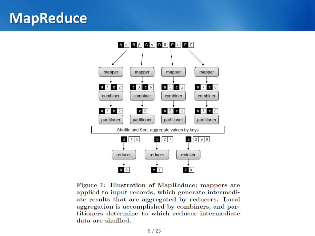 Ppt Design Patterns For Efficient Graph Algorithms In Mapreduce Powerpoint Presentation Id 2025