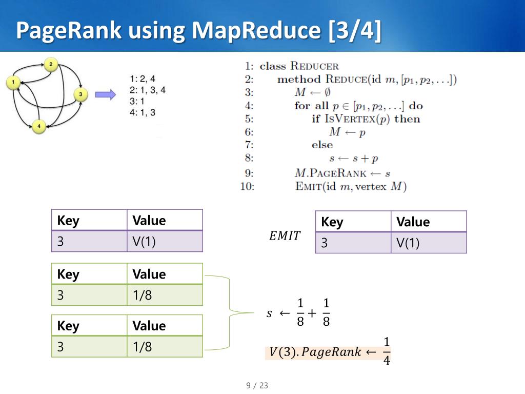 Ppt Design Patterns For Efficient Graph Algorithms In Mapreduce Powerpoint Presentation Id
