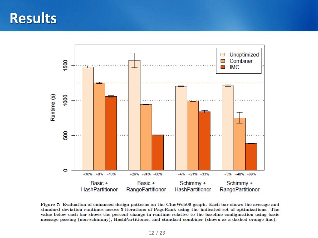 Ppt Design Patterns For Efficient Graph Algorithms In Mapreduce Powerpoint Presentation Id