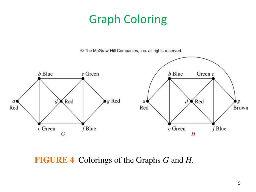 Graph Coloring Graph Coloring - vrogue.co Graph Coloring Graph Coloring - vrogue.co