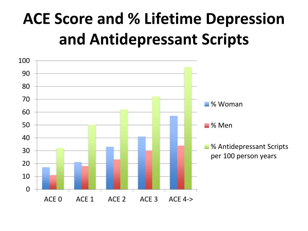 PPT - Adverse Childhood Experiences and their Relationship to Adult ...