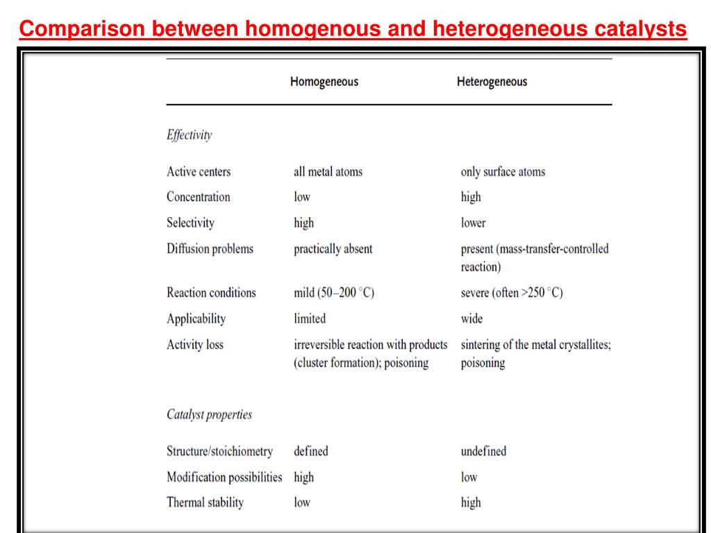 PPT - PE333 Chemical reaction &industrial catalysis PowerPoint ...
