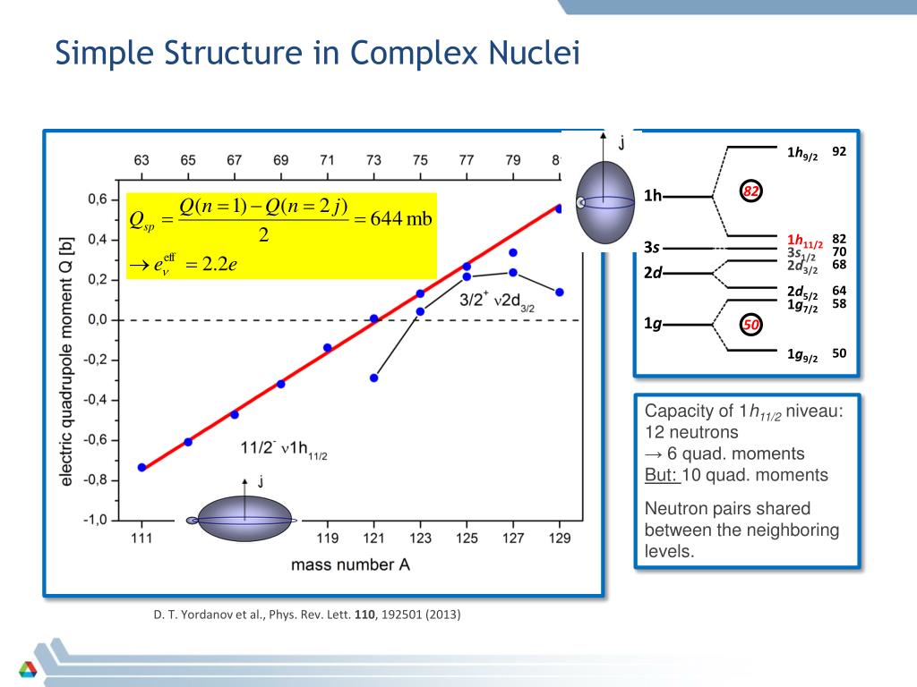 PPT - Laser Spectroscopy for Nuclear Structure Charge Radii and Moments ...