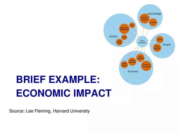PPT - Economic Impact PowerPoint Presentation, free download - ID:2264113
