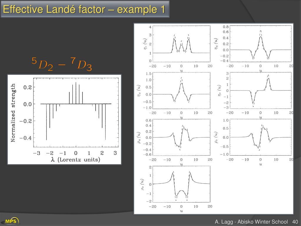 PPT - Abisko Winter School: Inversion of the Radiative Transfer ...