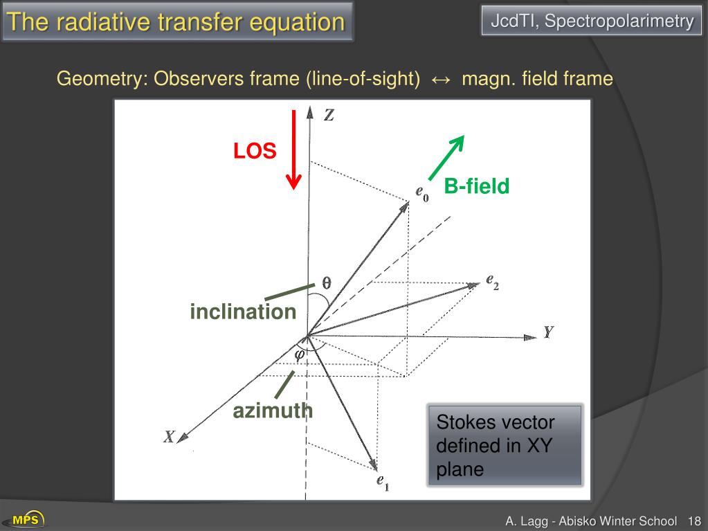 PPT - Abisko Winter School: Inversion of the Radiative Transfer ...