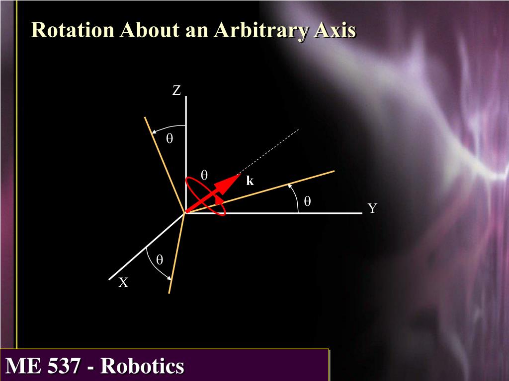 PPT - Screw Rotation and Other Rotational Forms PowerPoint Presentation ...