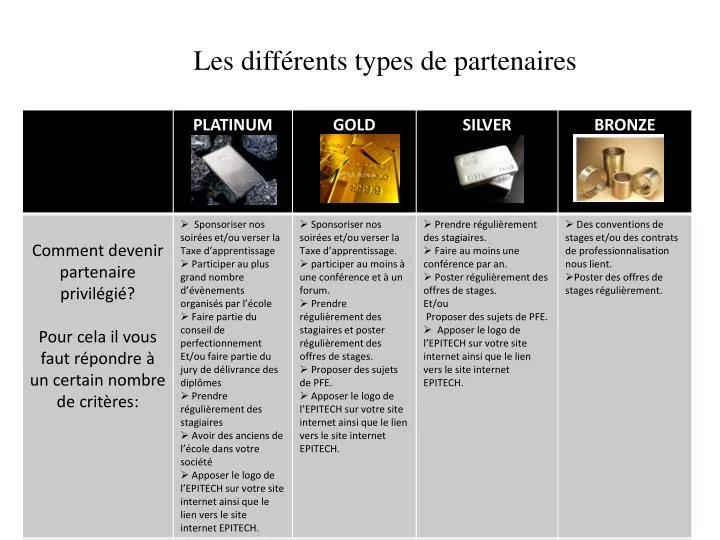 PPT - Les différents types de partenaires PowerPoint Presentation, free ...