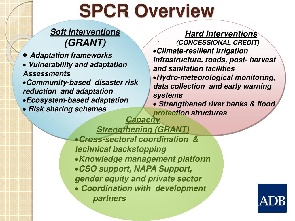 PPT - Ancha Srinivasan , Ph.D. Principal Climate Change Specialist ...