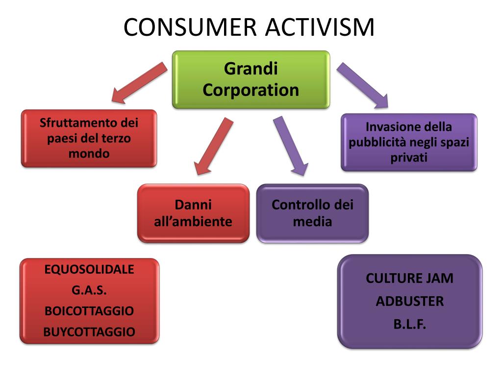 PPT - DA CONSUMATORE A CONSUM-ATTORE: VERSO UN RUOLO ATTIVO NEL CONSUMO ...