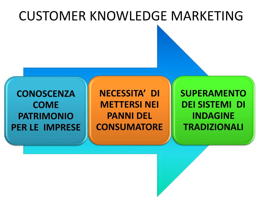 PPT - DA CONSUMATORE A CONSUM-ATTORE: VERSO UN RUOLO ATTIVO NEL CONSUMO ...