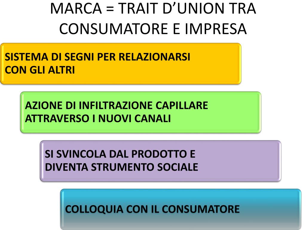 PPT - DA CONSUMATORE A CONSUM-ATTORE: VERSO UN RUOLO ATTIVO NEL CONSUMO ...
