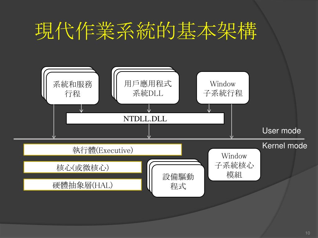 PPT - Chapter 2 Windows 系統總述 PowerPoint Presentation, free download ...