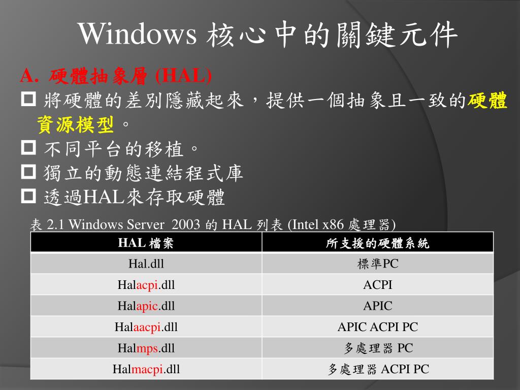 PPT - Chapter 2 Windows 系統總述 PowerPoint Presentation, free download ...