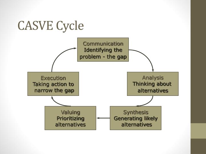 PPT - Connecting Career Theory with Practice: A Cognitive Information ...