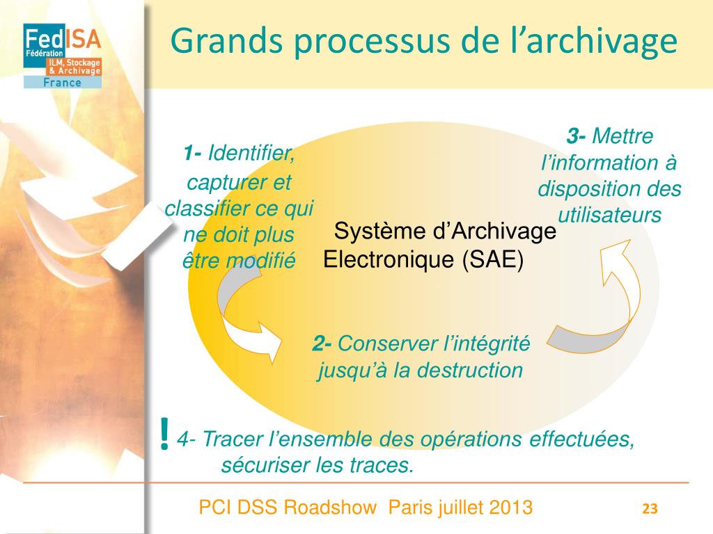 PPT - Dématique *, stockage, archivage … gouvernance ! PowerPoint Presentation - ID:2265597