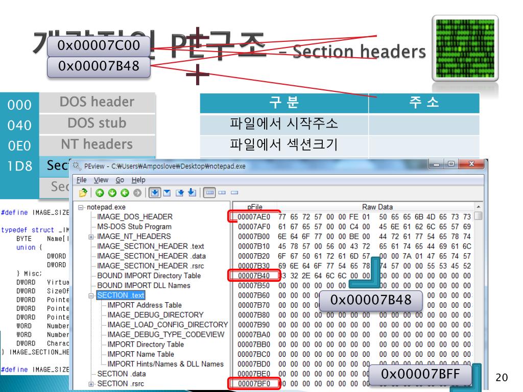 Ppt Pe Portable Executable File 구조 Powerpoint Presentation Free