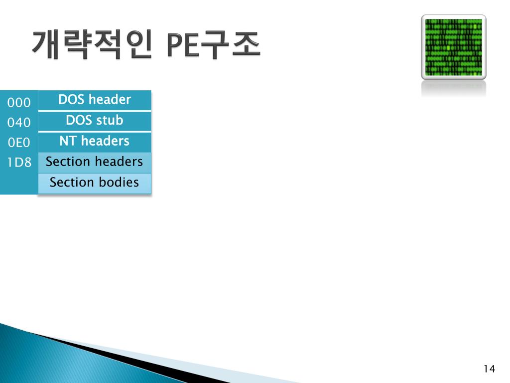 Ppt Pe Portable Executable File 구조 Powerpoint Presentation Free
