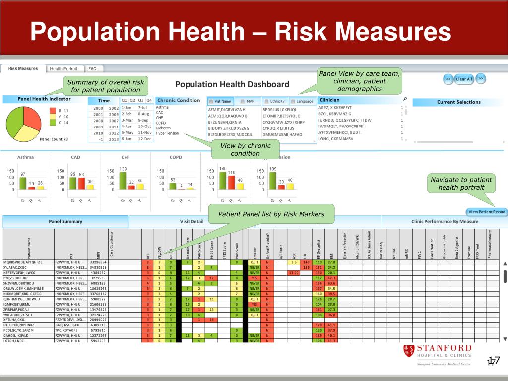 PPT - Records Stanford Coordinated Care “Support the patients, manage ...