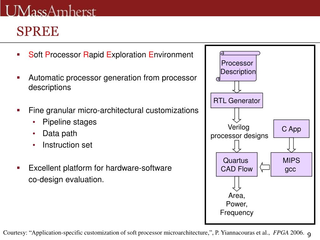 Ppt Application Specific Customization And Scalability Of Soft Multiprocessors Powerpoint