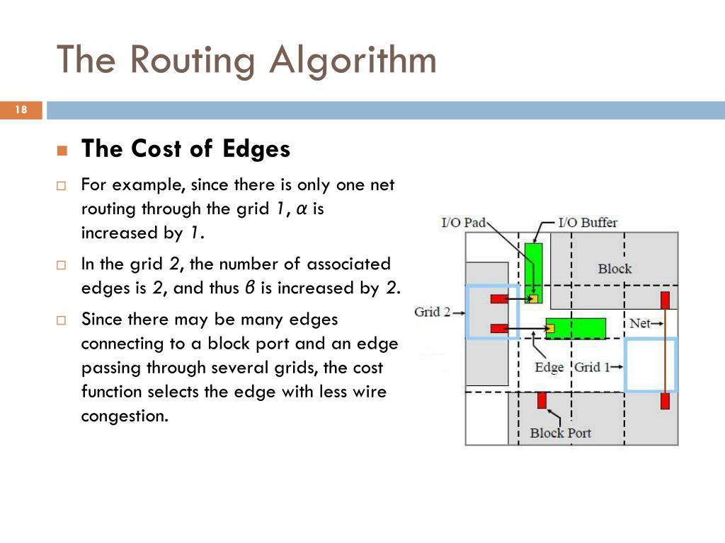 Ppt Area Io Flip Chip Routing For Chip Package Co Design Powerpoint Presentation Id2266087