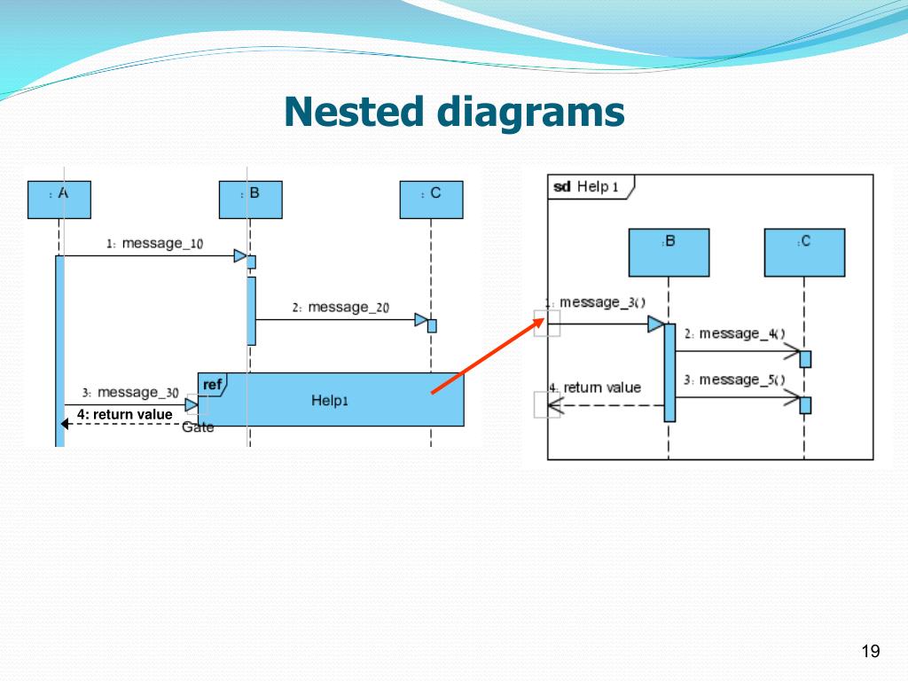 PPT - ניתוח ועיצוב מערכות תוכנה אביב 2014 PowerPoint Presentation - ID ...