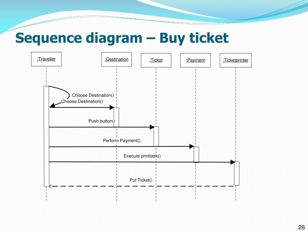 PPT - ניתוח ועיצוב מערכות תוכנה אביב 2014 PowerPoint Presentation - ID ...