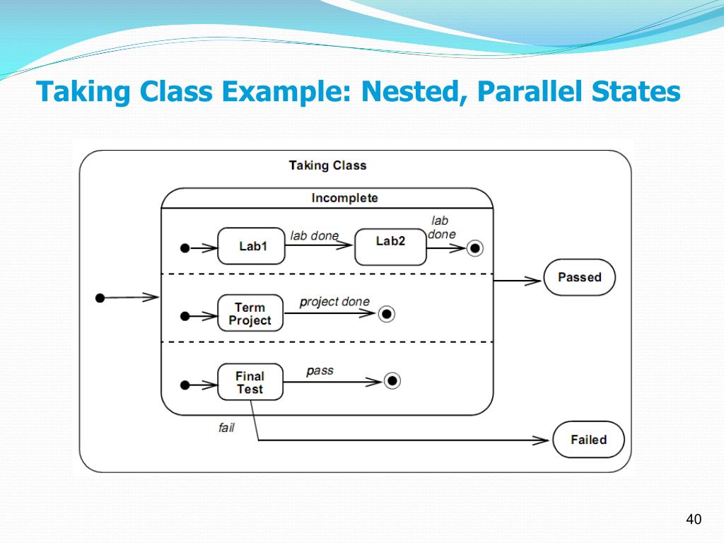 PPT - ניתוח ועיצוב מערכות תוכנה אביב 2014 PowerPoint Presentation - ID ...