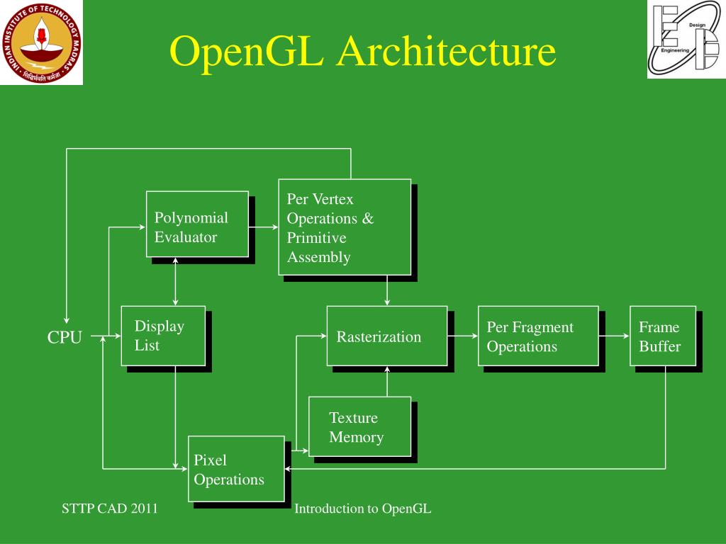 PPT - Introduction to OpenGL PowerPoint Presentation, free download ... PPT - Introduction to OpenGL PowerPoint Presentation, free download ...