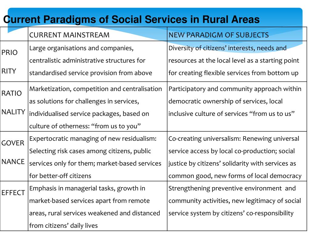 PPT - SWSD Conference, Stockholm 09.07.2012 Aila-Leena Matthies and ...