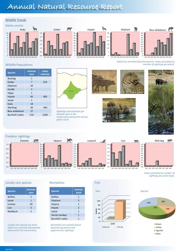 PPT - Annual Natural Resource Report PowerPoint Presentation, free ...