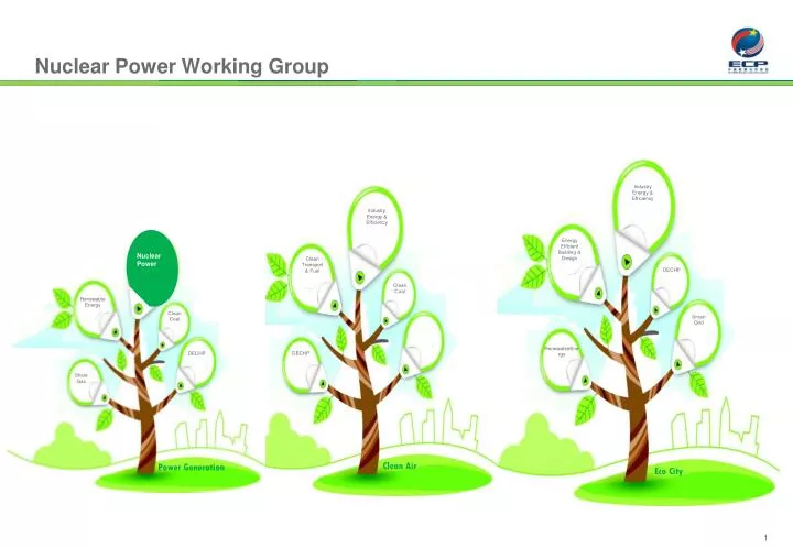 PPT - Nuclear Power Working Group PowerPoint Presentation, free ...